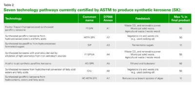 How all sustainable aviation fuel (SAF) feedstocks and production ...